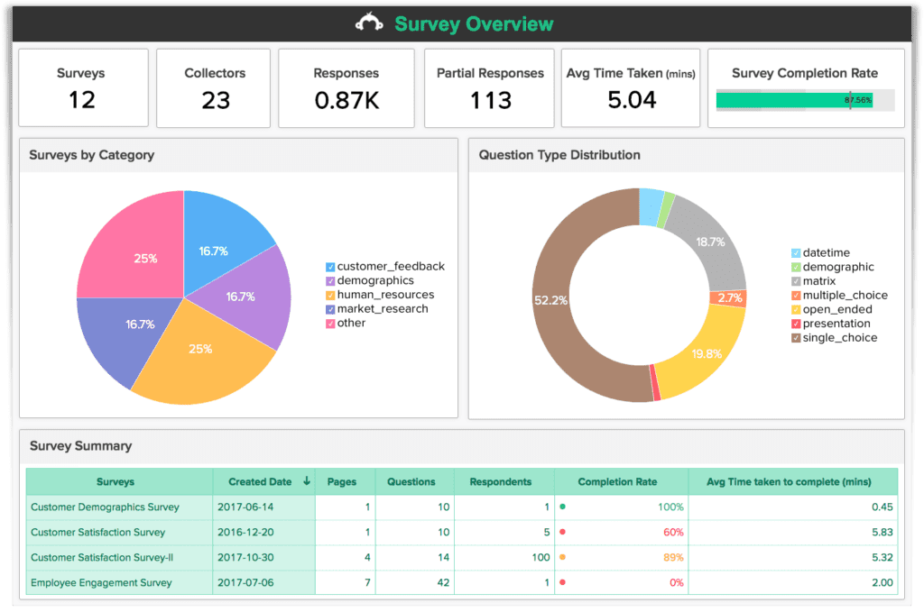 Tools To Measure Brand Awareness Ainfluencer
